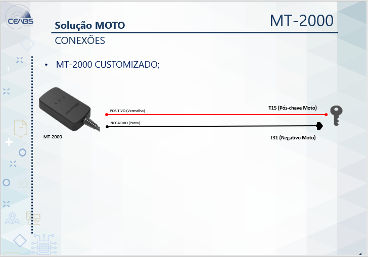 Solução Moto - Engenharia_CEABS - 1