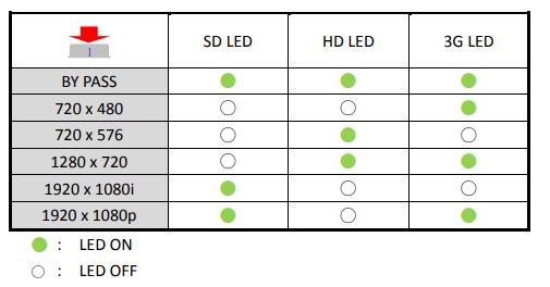 SDI Outputs - Hippotizer V4 - 4.7.3