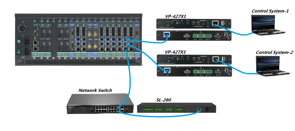 VS-34FD: Control of 3rd Party Devices via DTAXRD2-OUT2-F34 - AVSM - 1