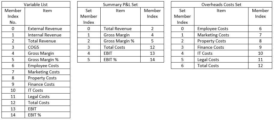 Set Based Reports - Cubix User Guide - 1