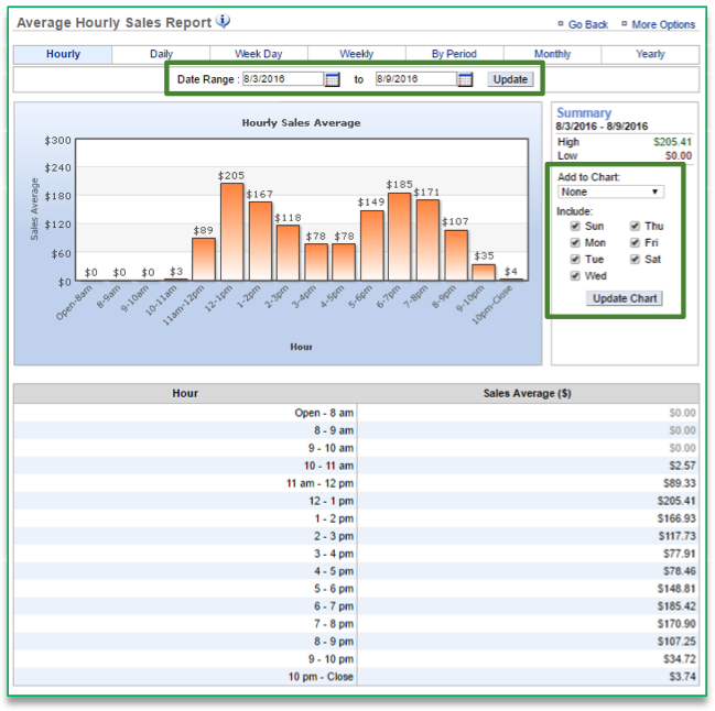 Hourly Report - Store User Guide - 2