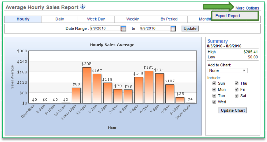 Hourly Report - Store User Guide - 2
