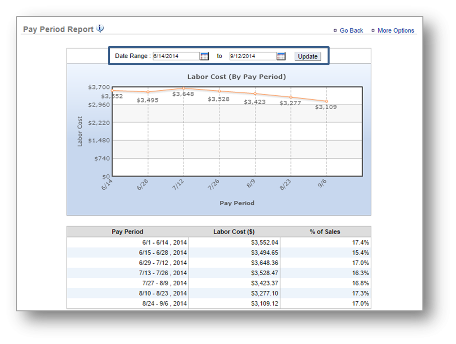 Pay Period Report - Store User Guide - 2