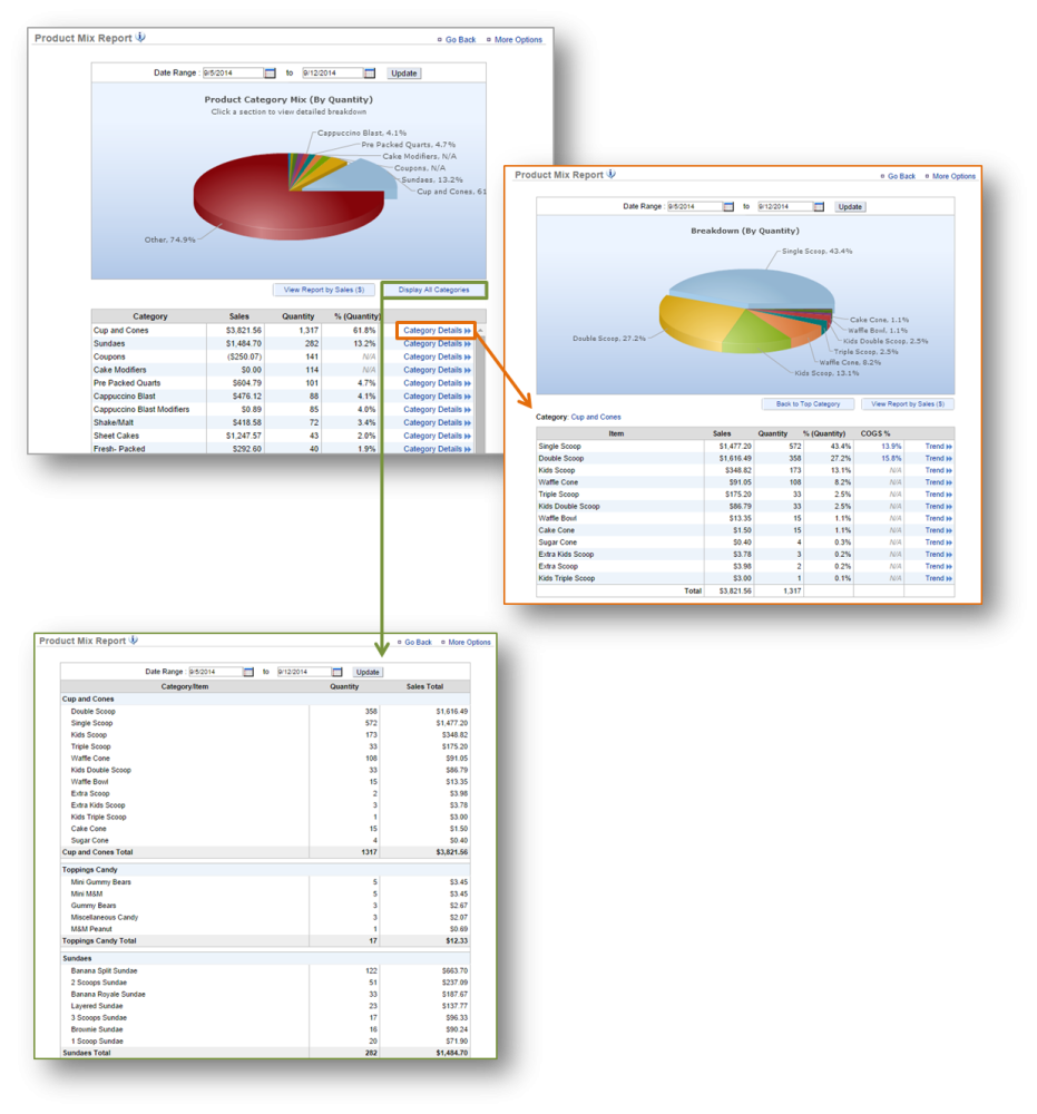 Product Mix Reports - Store User Guide - 2