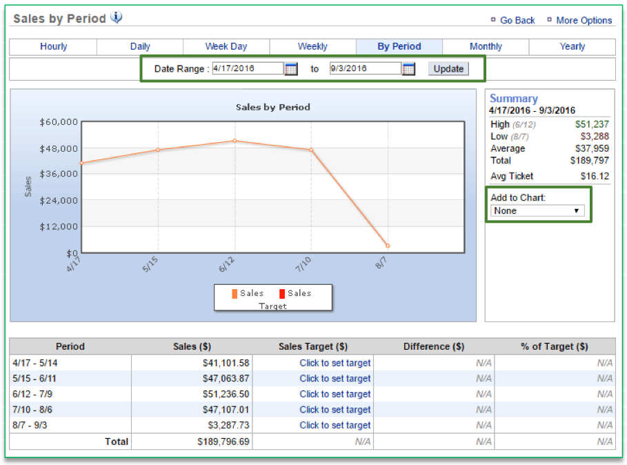 By Period Report - Store User Guide - 2