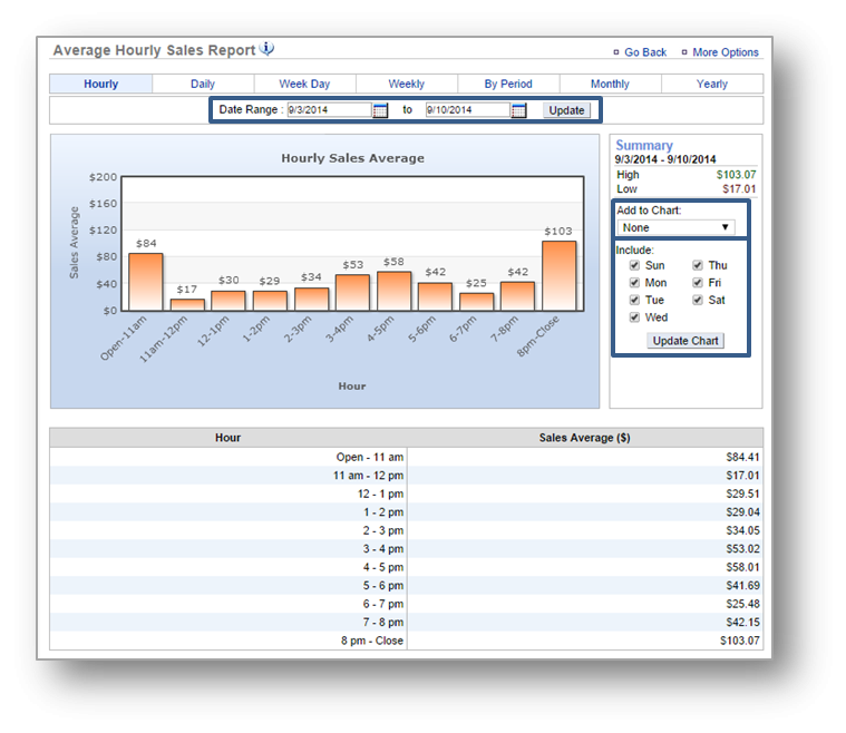 Hourly Report - NCR Console for Aloha - 1