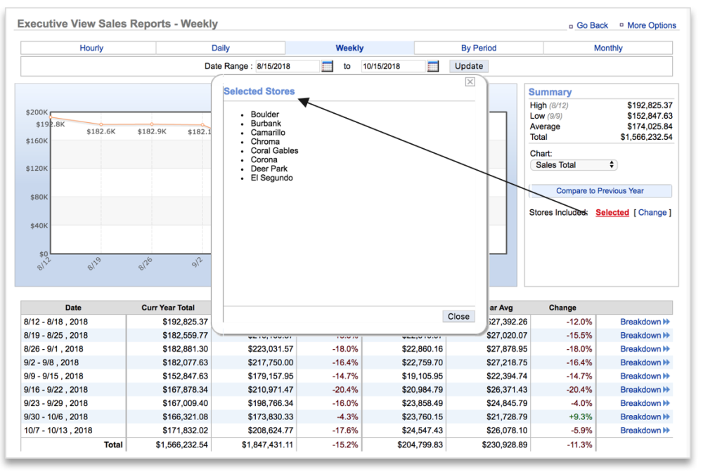 Executive View Sales Reporting - Store User Guide - 2