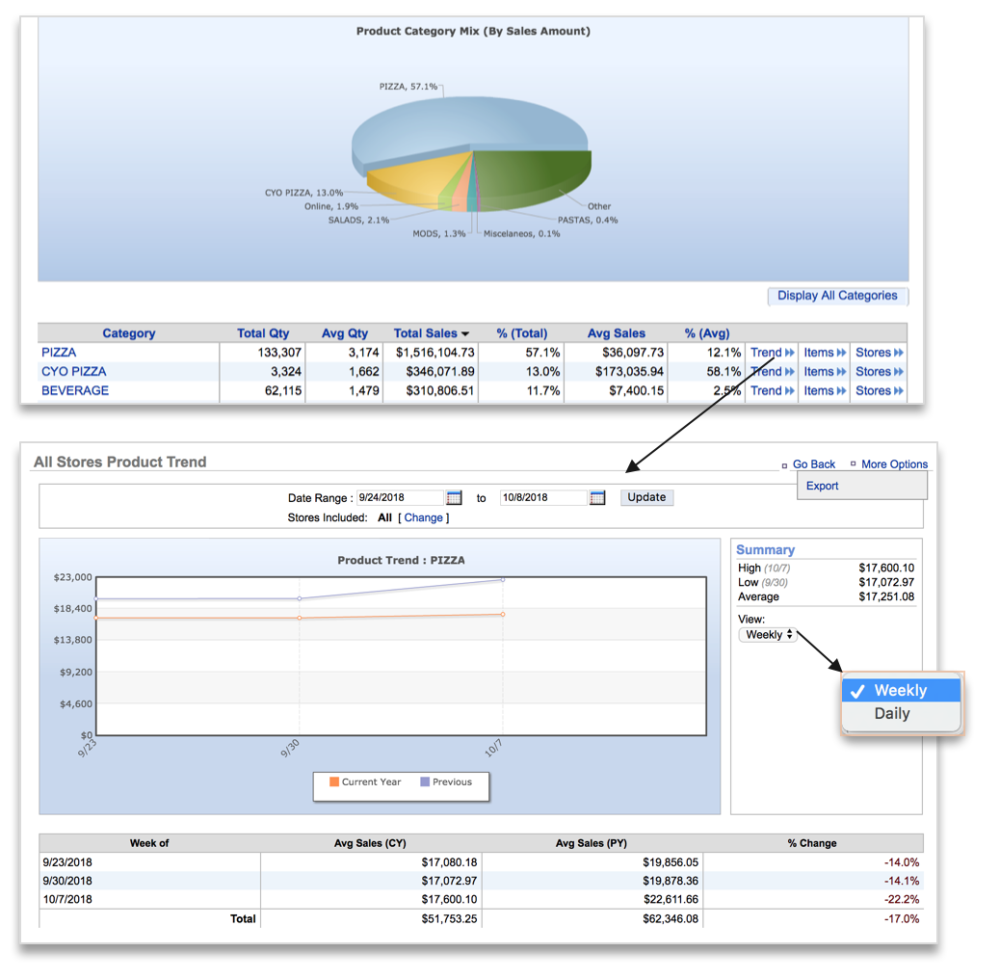 Executive View Product Mix Report - Store User Guide - 2