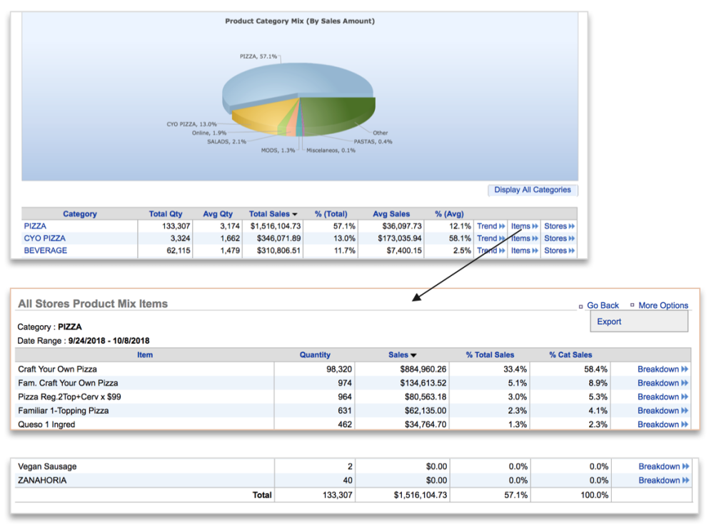 Executive View Product Mix Report - Store User Guide - 2