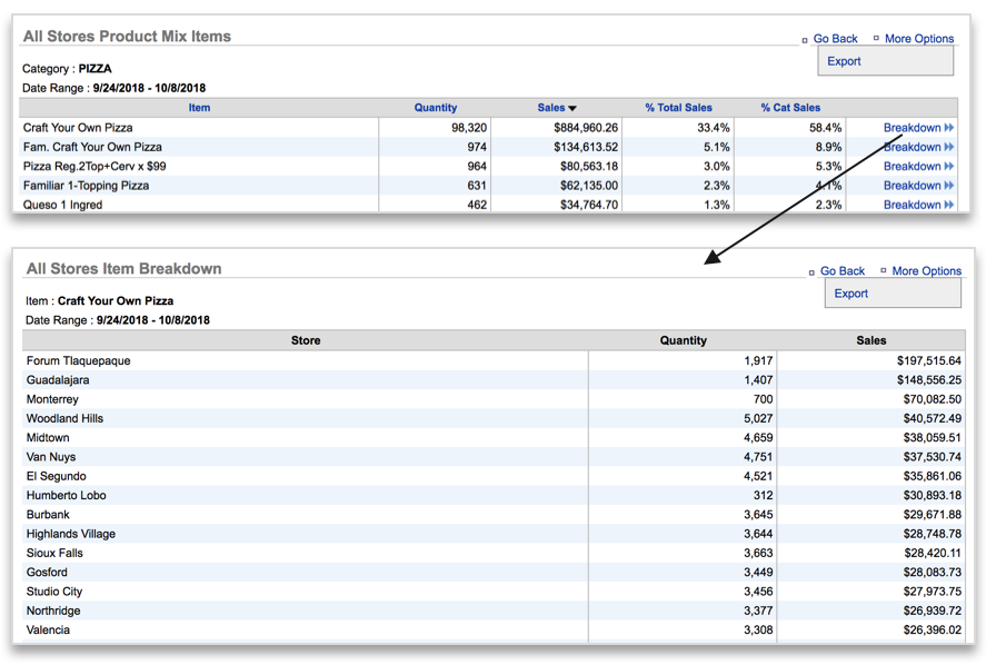 Executive View Product Mix Report - Store User Guide - 2