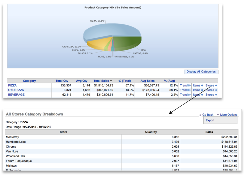 Executive View Product Mix Report - Store User Guide - 2