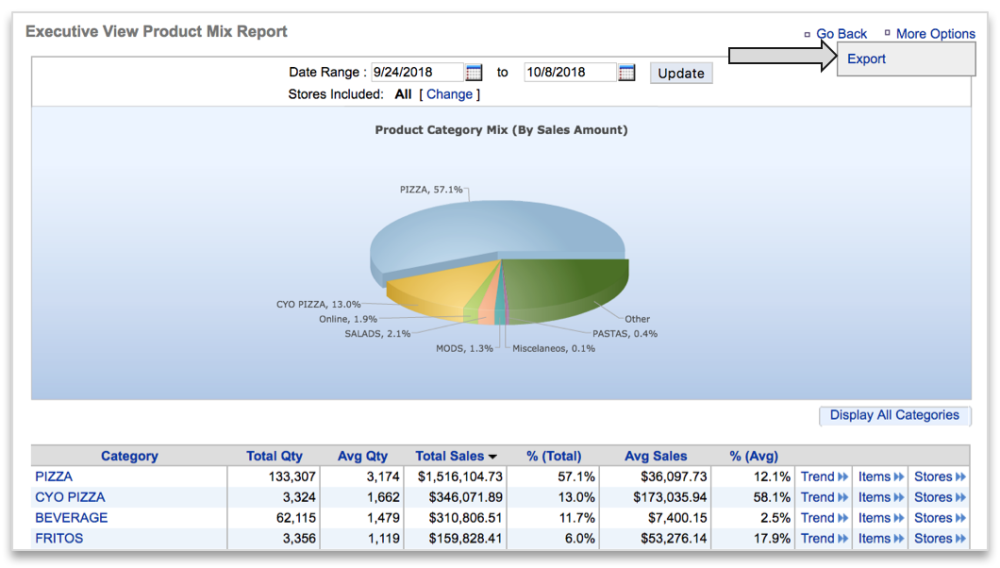 Executive View Product Mix Report - Store User Guide - 2