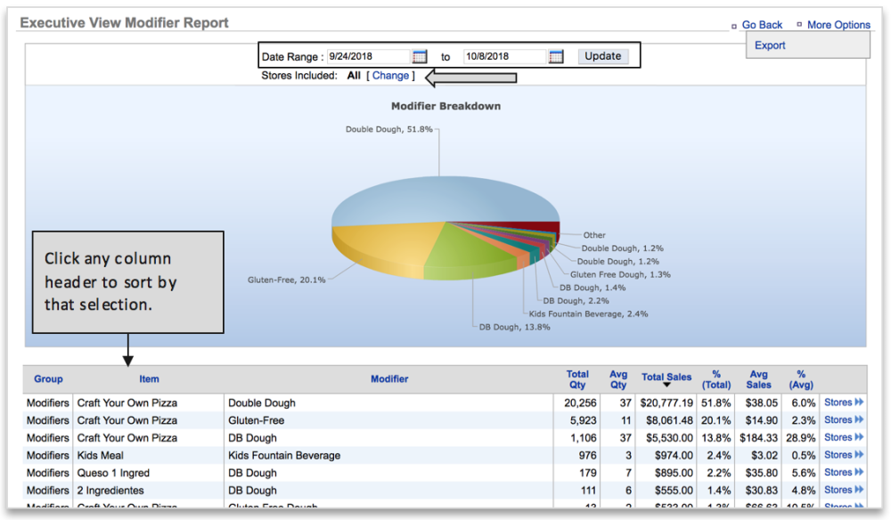Executive View Modifier Report - NCR Console for Aloha - 1
