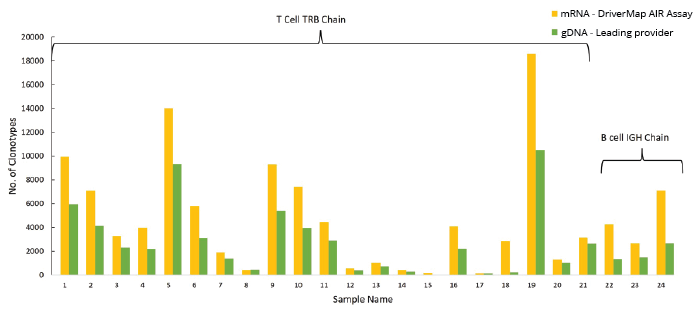 Comparing Immune Profiling Technologies - DriverMap™ AIR Technology Guide - V2 - v1