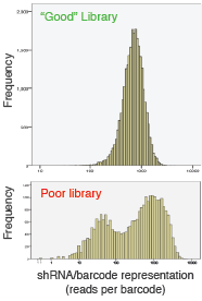 shRNA Library Barcodes and NGS Analysis - RNAi Pooled Lentiviral shRNA ...