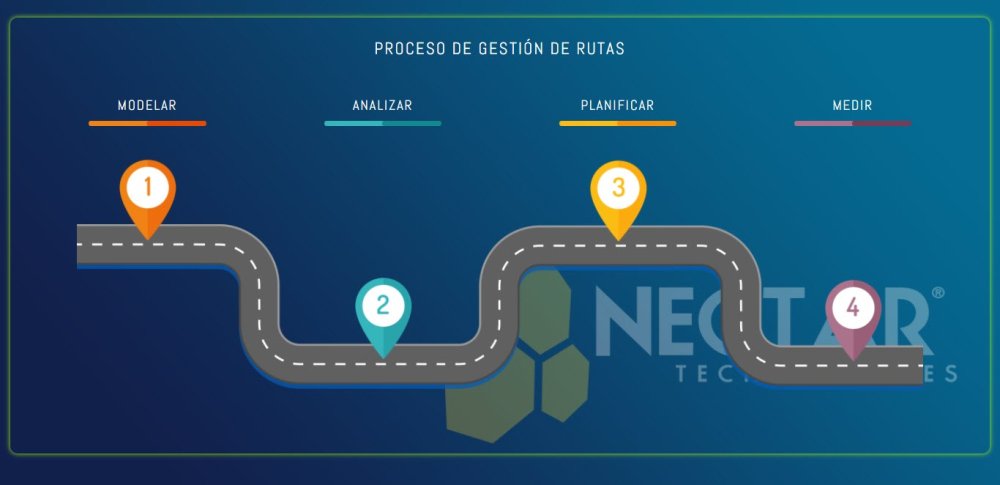 Gestión de Rutas - Manual de Usuario - 1